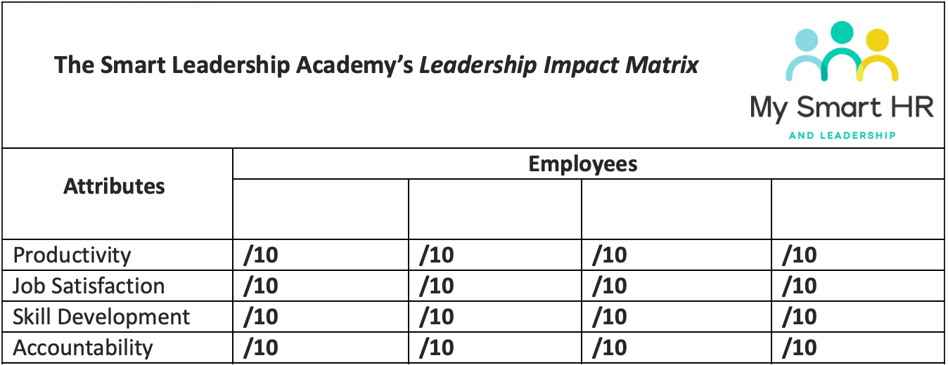 Assessing Your Leadership Impact - My Smart HR | HR Management and ...